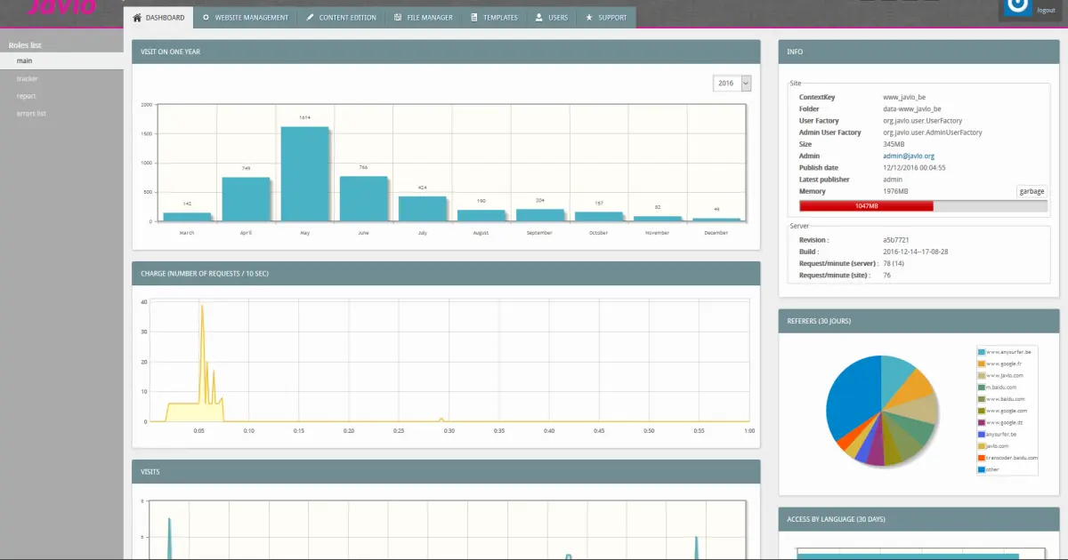 Module : Dashboard - Javlo Documentation